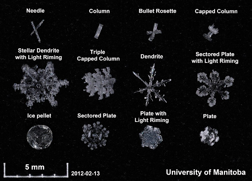 The Science Behind Snowflakes