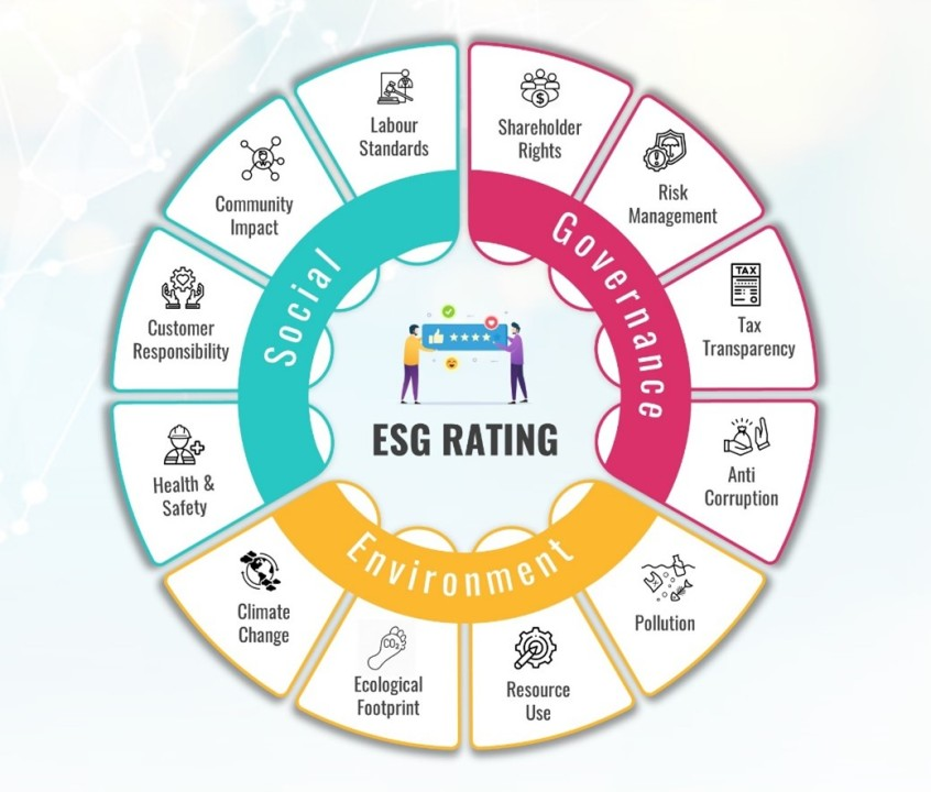 ESG Rating 101 Don t Skip ESG Rating 101 Don t Skip