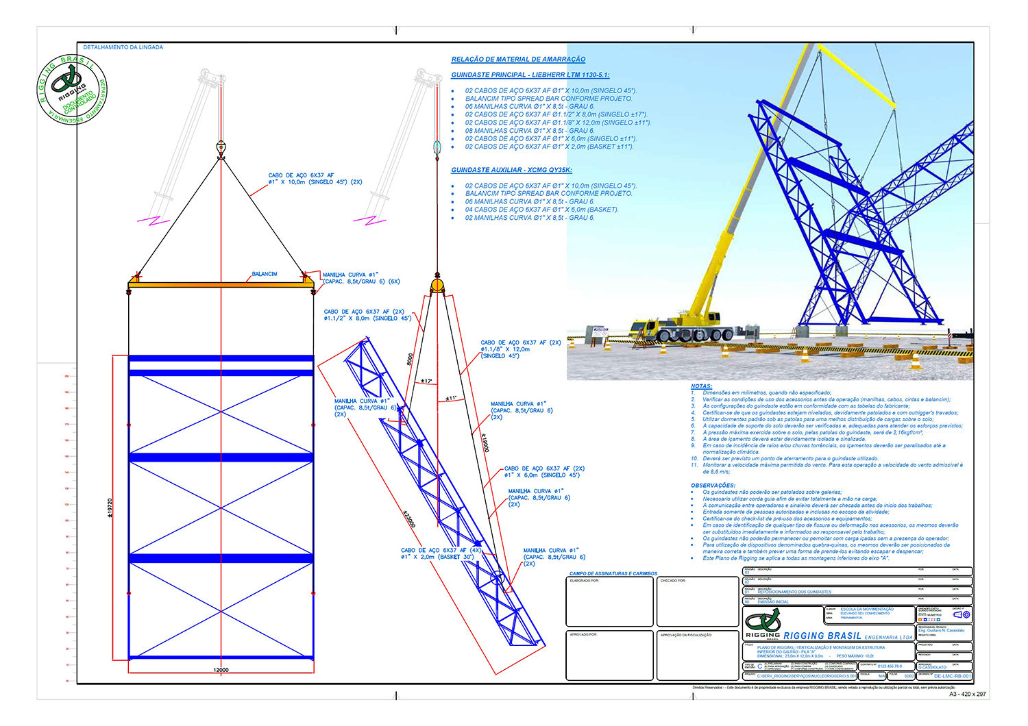 Plano de Rigging | Neues Engenharia