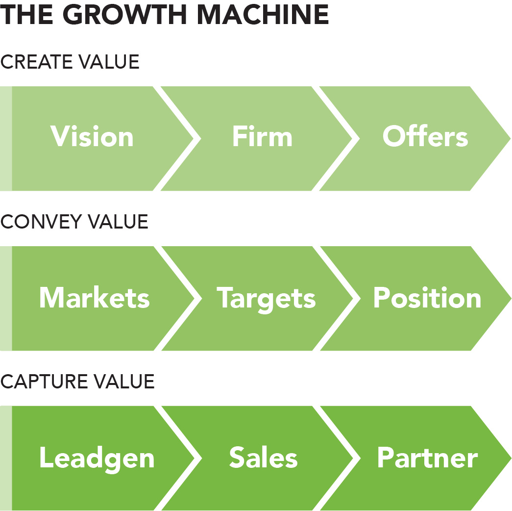 Introducing: The Growth Machine