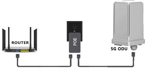 5G CPE Wireless Router | Speednetlte
