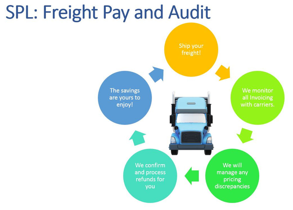 Freight Pay & Auditing - Why is it Important to Every Shipper Using LTL?