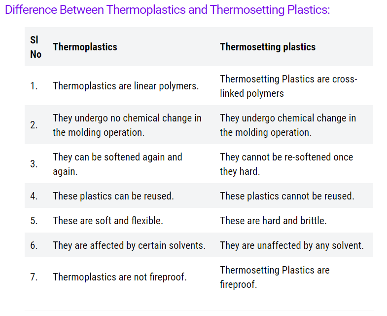 How are Plastics made?