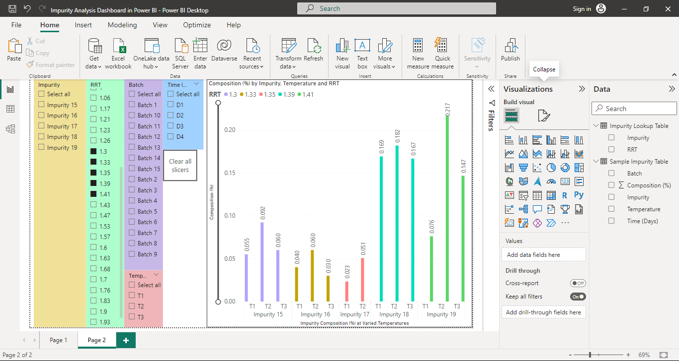Creating an Impurity Dashboard using Power BI
