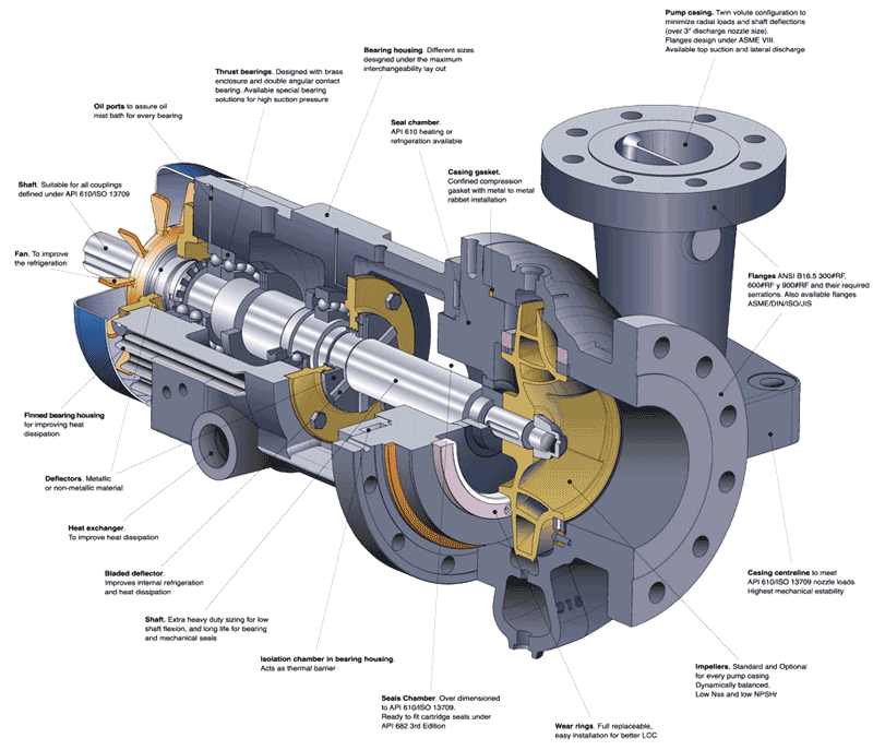 Marelli OH2 | globalseal.co.th