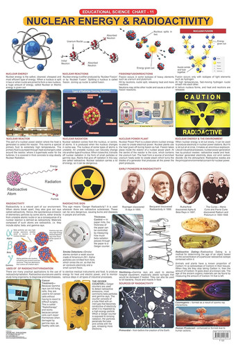 Nuclear Energy & Radioactivity , Educational Laminated Wall Chart ...