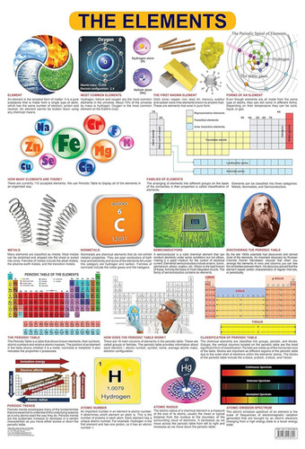 The Elements, Educational Laminated Wall Chart | ChanochConcepts