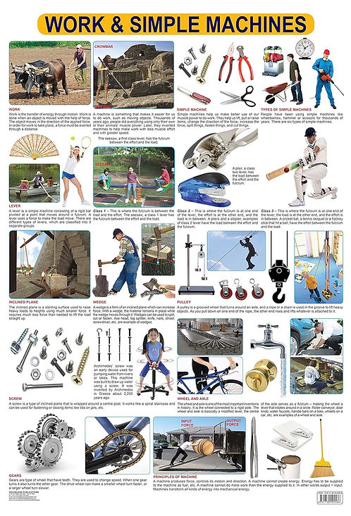 Work and Simple Machines, Educational Laminated Wall Chart ...