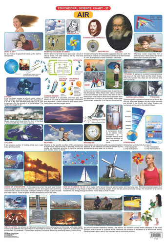 Air, Educational Laminated Wall Chart | ChanochConcepts