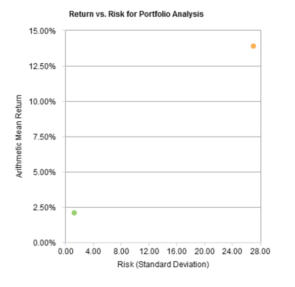 The theory behind smart investing
