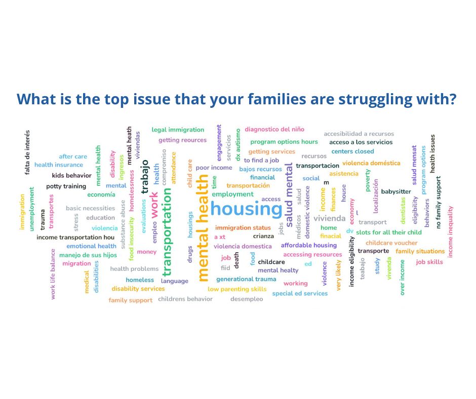 Findings from the Field