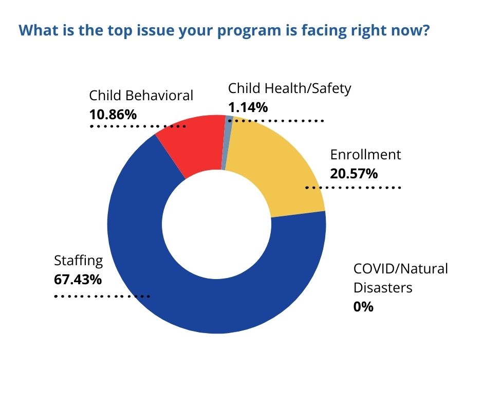 Findings from the Field
