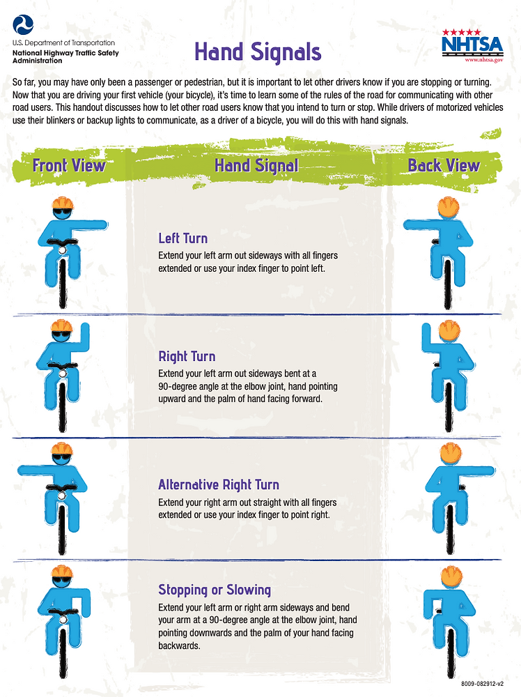Using the right (and left) hand signals