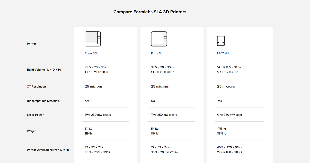 BuildVolume│Formlabs│Form 3BL