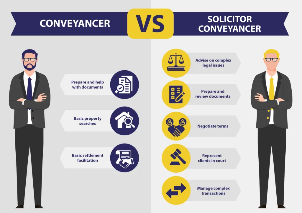 Difference Between Lawyer & Conveyancer: Guide to Conveyancing Sydney NSW