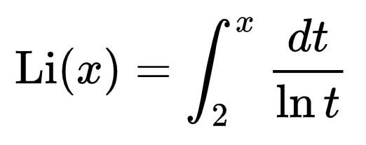 The Riemann Hypothesis: The Story of a Millennium Problem