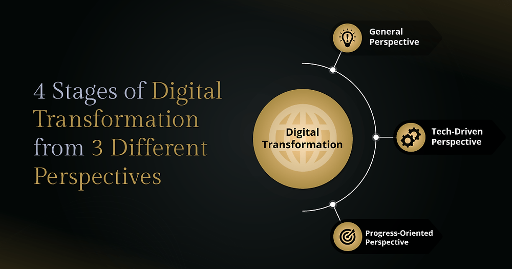 4 Stages of Digital Transformation from 3 Different Perspectives