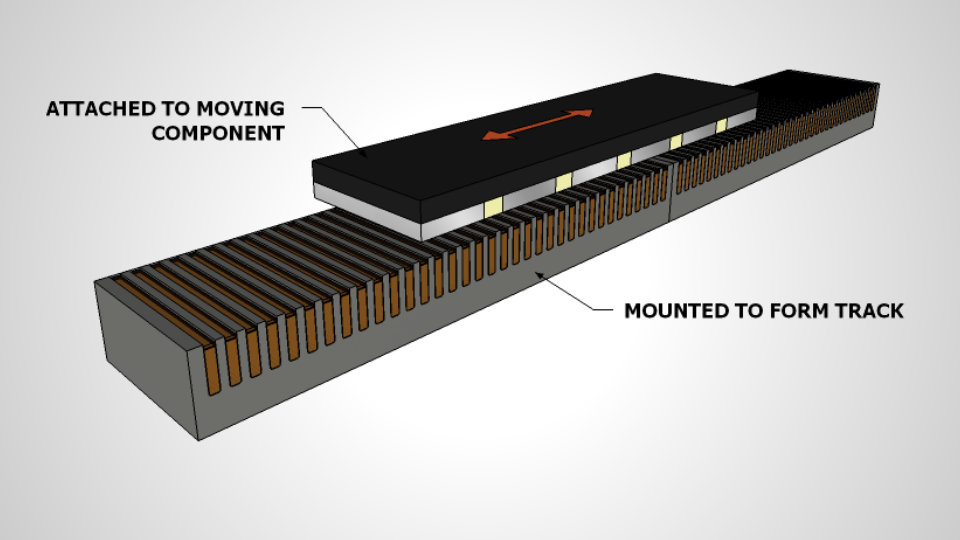 Linear Motors Linear Motor Systems Linear Motors Linear Motor Systems