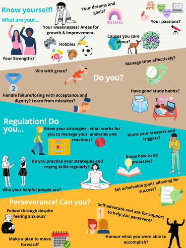 Life Skills Visual - Know Yourself | Solving Behaviour