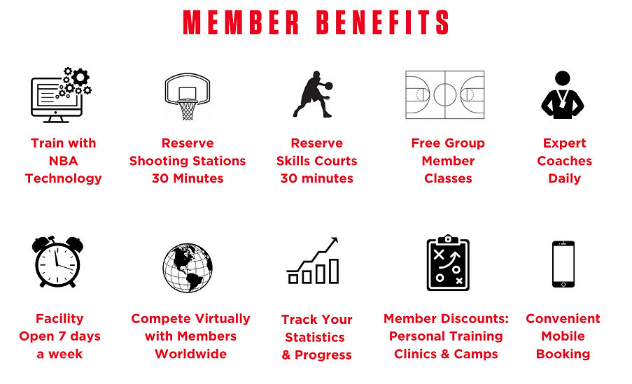 MEMBERSHIPS | Shoot 360 Vero Beach Basketball