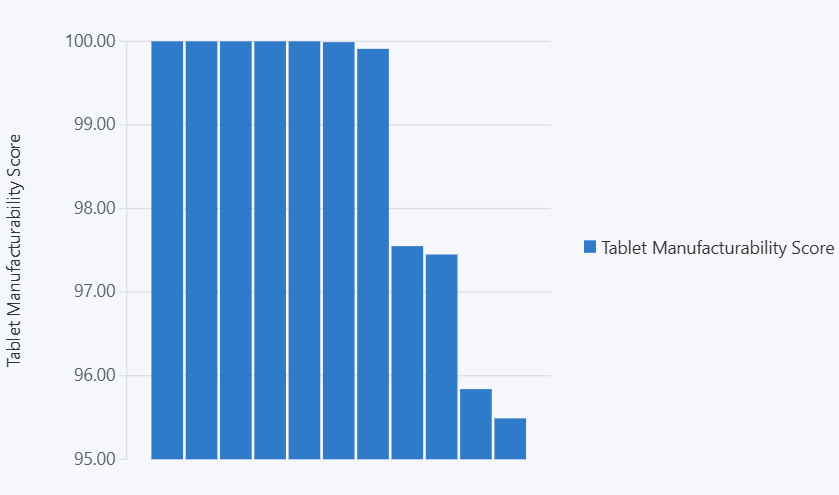 TaBlitz | Predictive Tablet Design Software