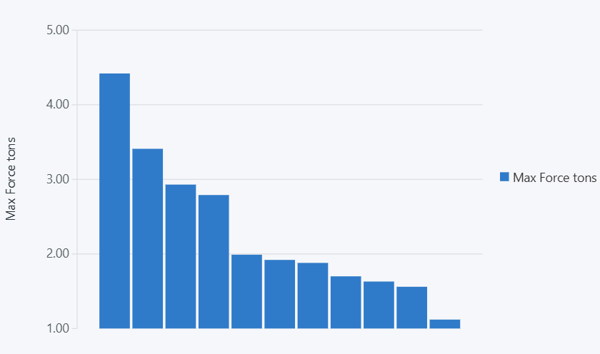 TaBlitz | Predictive Tablet Design Software