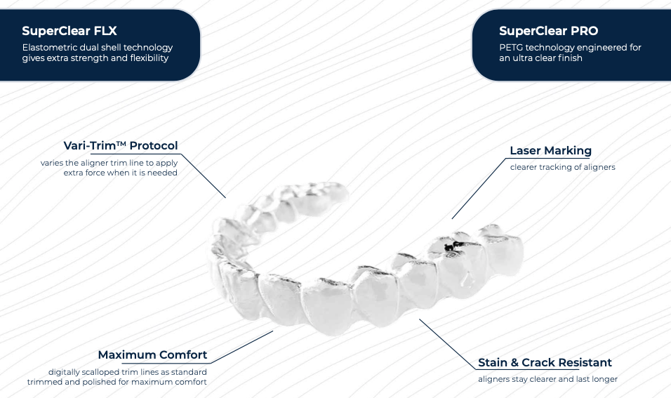 Superior Aligners | Proligner