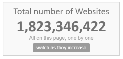How Many Websites are There on the Internet?