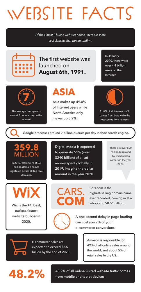 How Many Websites are There on the Internet?