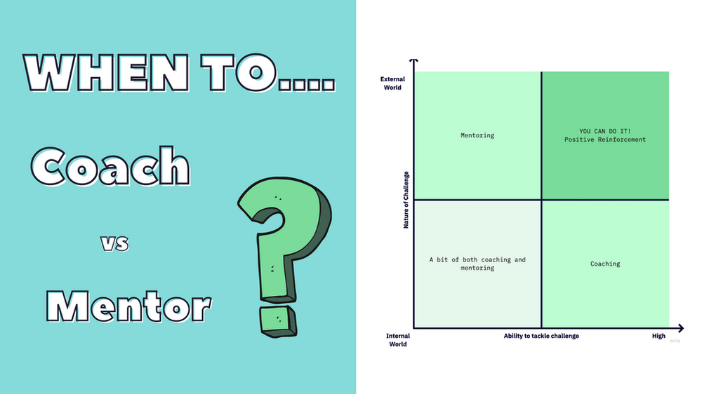 When To Coach vs Mentor | Coaching Skills for Leaders