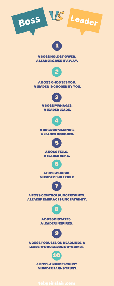 Boss vs Leader: 10 Behaviour Differences