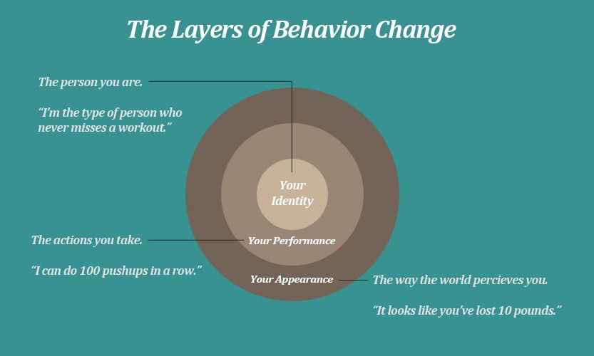 Tiny Habits Vs Atomic Habits Which Should You Read 