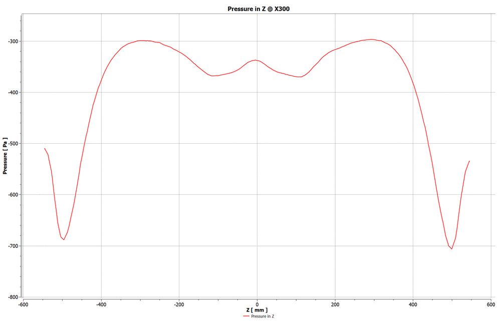 Understanding Diffusers | Pt. 1