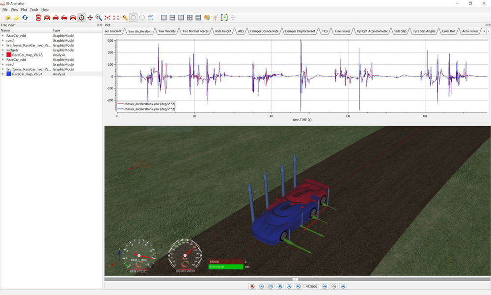 Vehicle Dynamics: Lap Time Simulation.