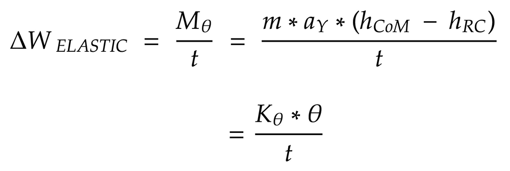 Geometric & Elastic Weight Transfer and the Roll Centre