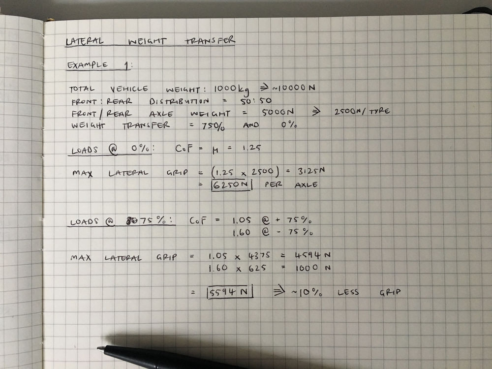 Vehicle Dynamics: Roll & Weight Transfer