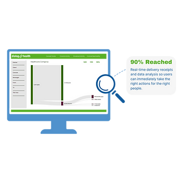 Dialog Health | HIPAA Compliant Texting Solutions