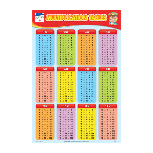 Multiplication Table Poster | jclucaskids