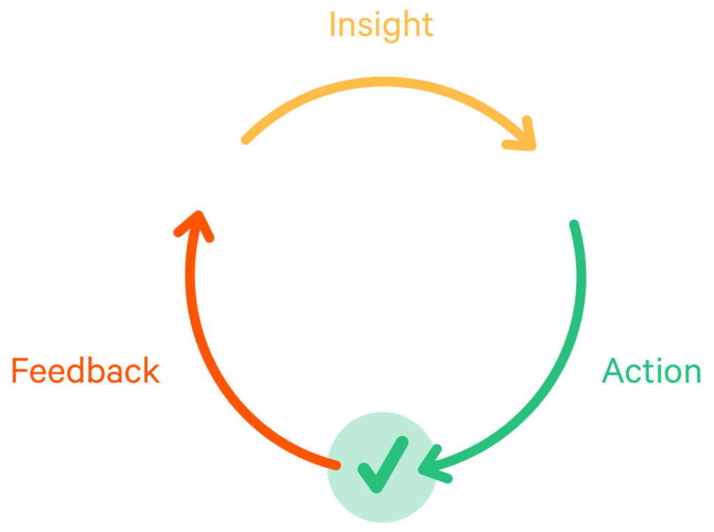 Blog | Opus Science Collective