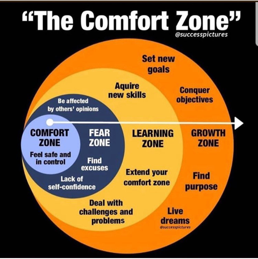 When your "Comfort Zone" becomes a problem.
