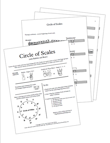 Circle of Scales | PPCT NEW