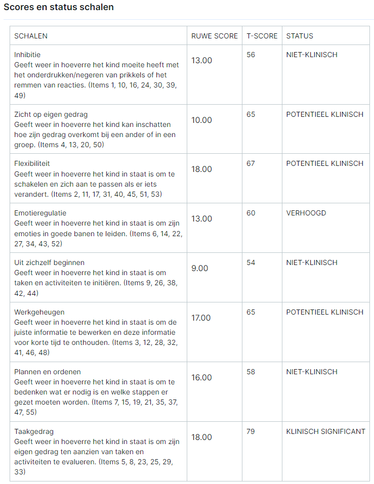 Nieuwe vragenlijst om executieve functies te meten: BRIEF-2