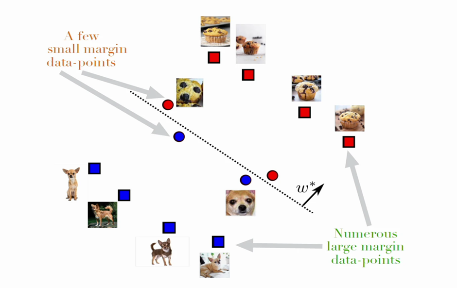 Deep Learning Session ICML 2022
