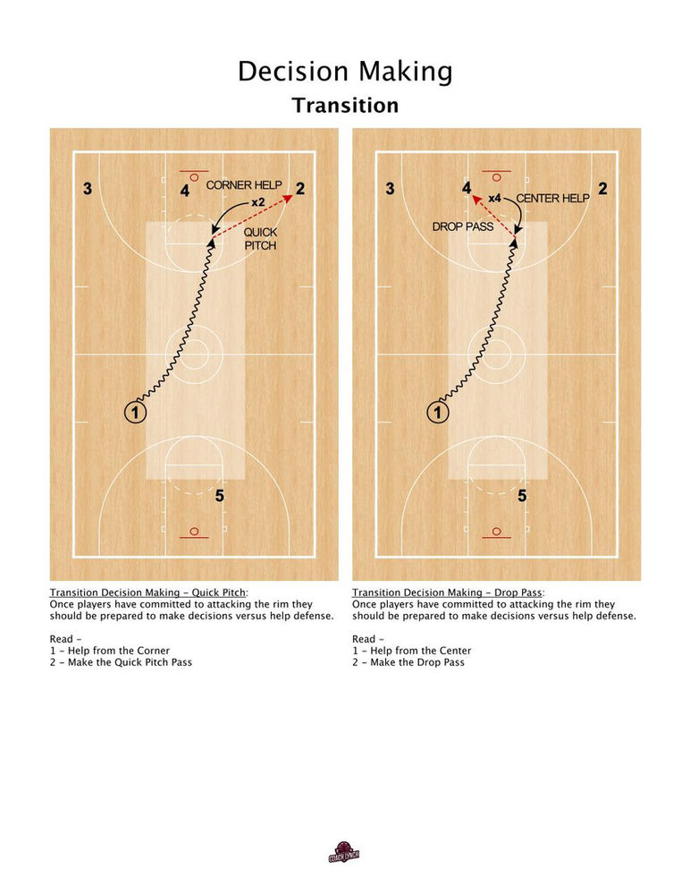 Attacking the Middle Third