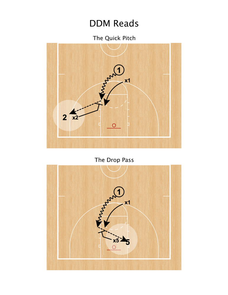 Core Elements of Dribble Drive Motion