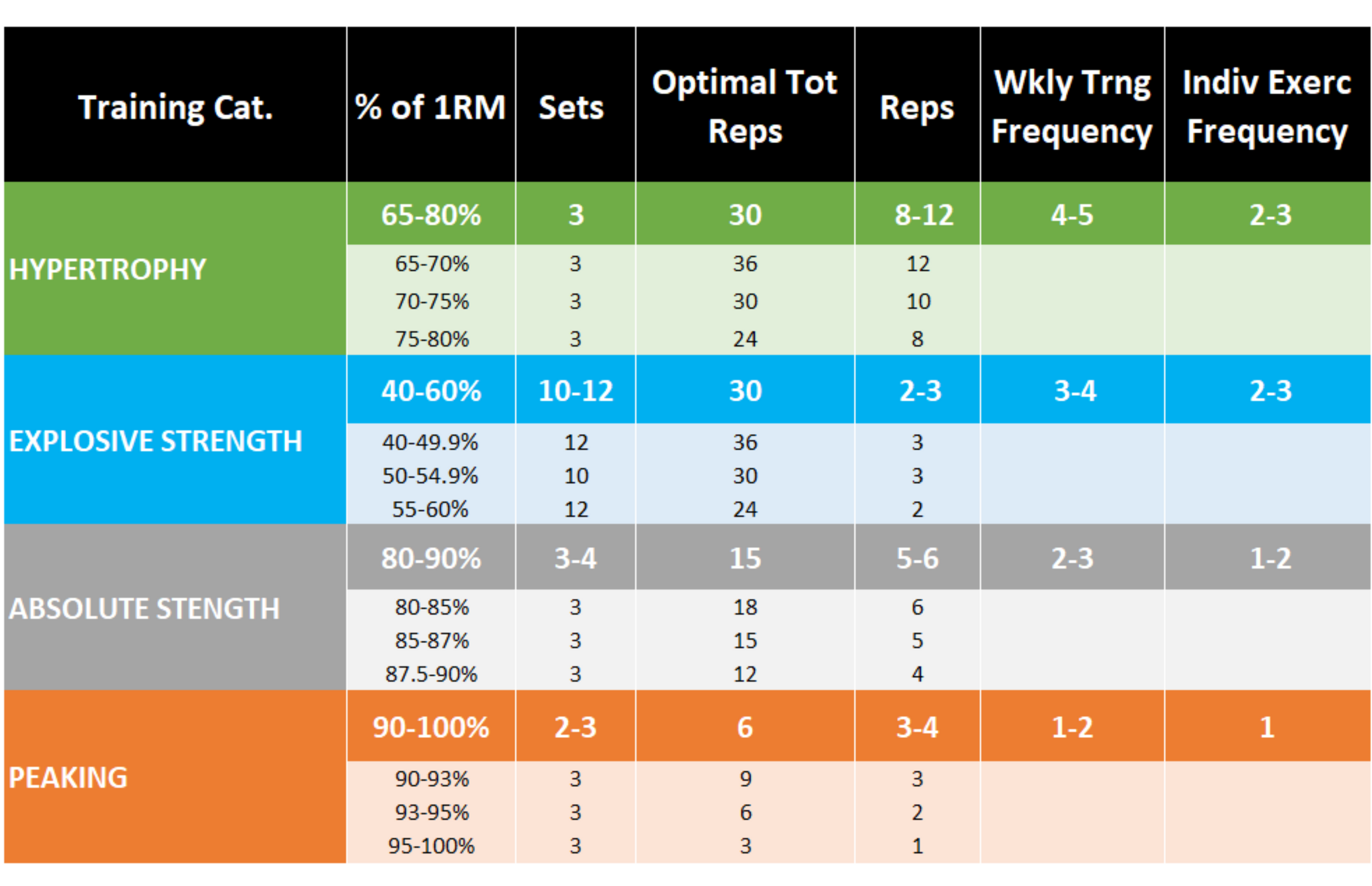 Unlocking the Power of Prilepin's Chart: A Comprehensive Guide