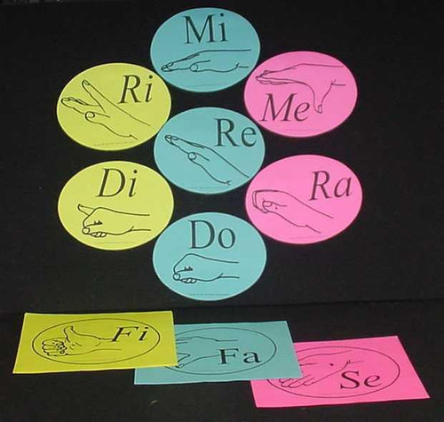 Chromatic Solfege Handsign Chart | Patti DeWitt
