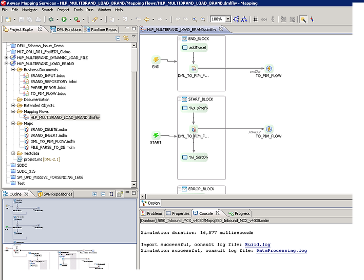 Axway Products | public