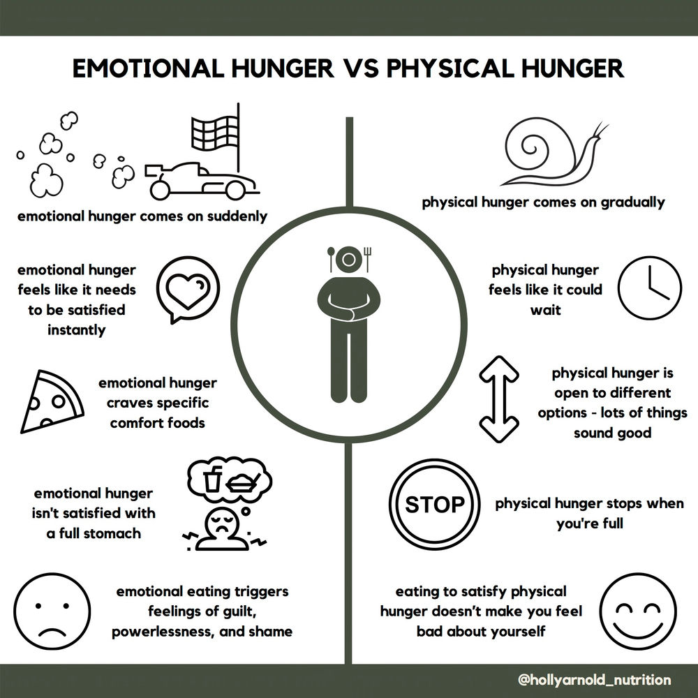 Emotional Hunger vs Physical Hunger: Do You Know the Difference?