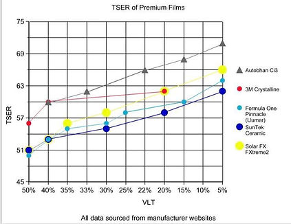Tesla Window Tint | Ceramic Tint For Teslas | Tesla Tinting Near Me ...